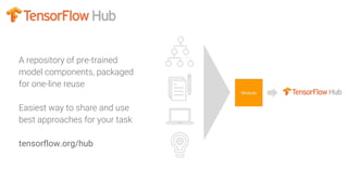 Machine learning with TensorFlow | PDF