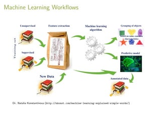 Automating Machine Learning Workflows: A Report from the Trenches ...