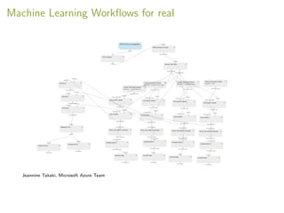 Automating Machine Learning Workflows: A Report from the Trenches ...