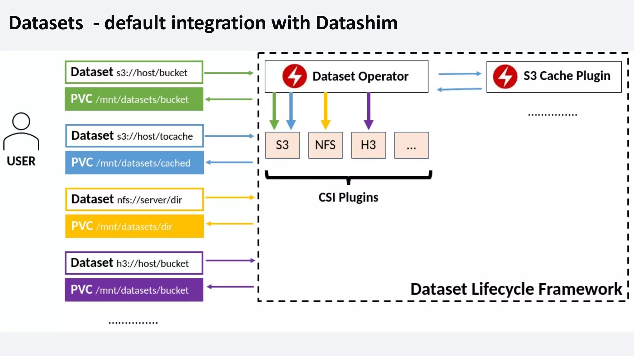 Machine Learning Exchange (MLX) | PDF | Cloud Computing | Internet