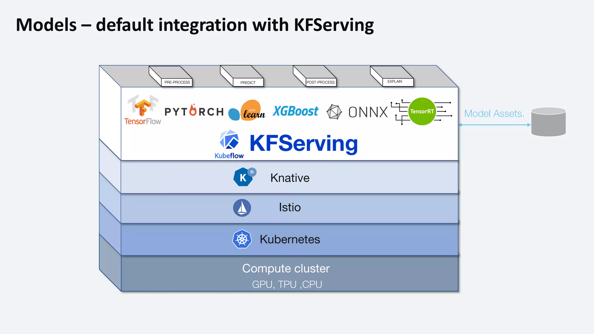 Machine Learning Exchange (MLX) | PDF | Cloud Computing | Internet