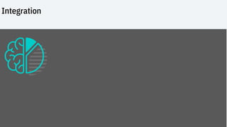 Machine Learning Exchange (MLX) | PDF | Cloud Computing | Internet
