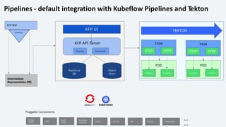 Machine Learning Exchange (MLX) | PDF | Cloud Computing | Internet
