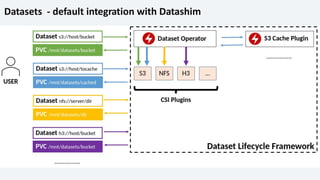 Machine Learning Exchange (MLX) | PDF | Cloud Computing | Internet