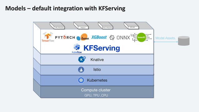 Machine Learning Exchange (MLX) | PDF | Cloud Computing | Internet