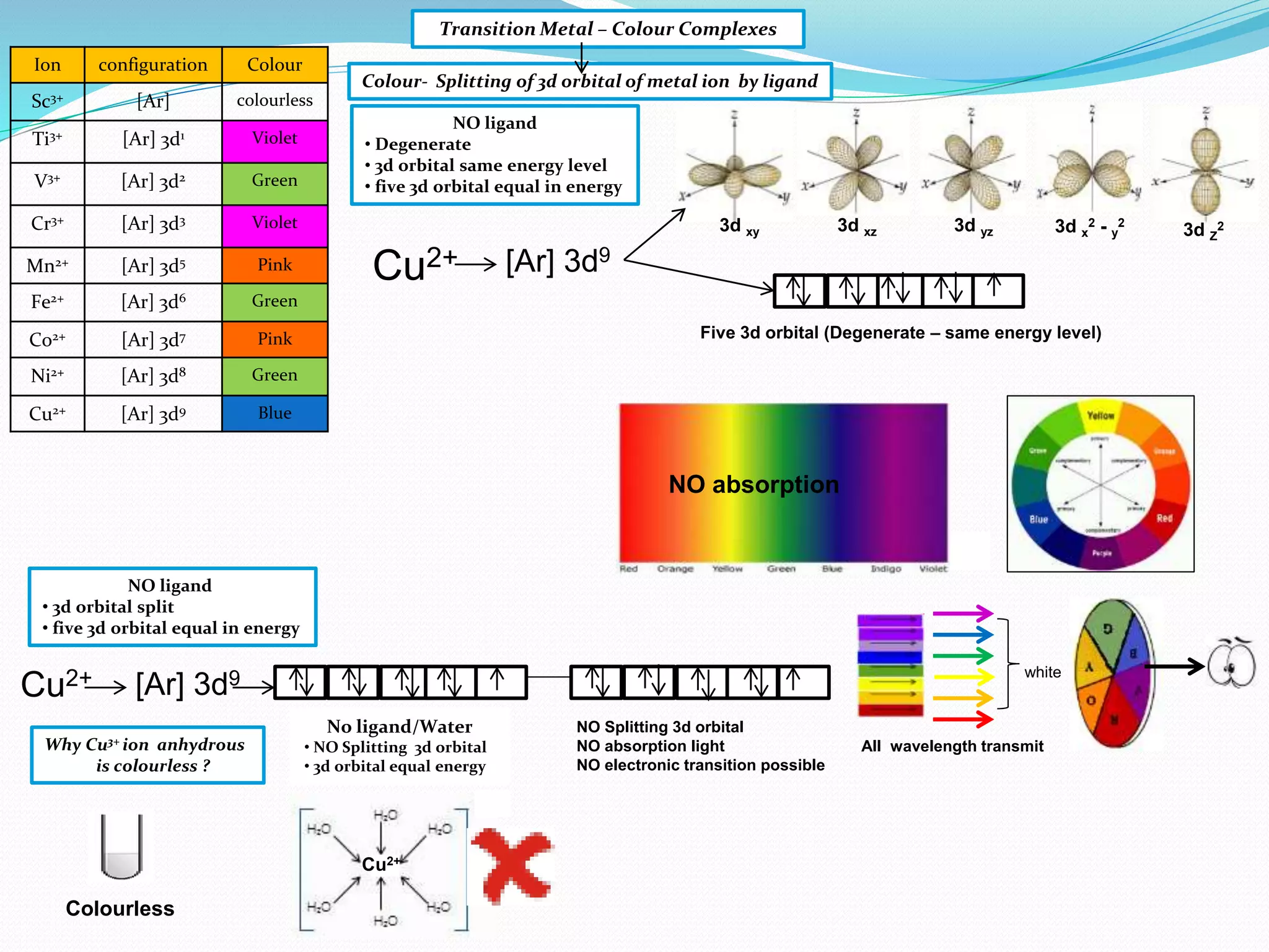 IB Chemistry on Absorption Spectrum and Line Emission/Absorption ...