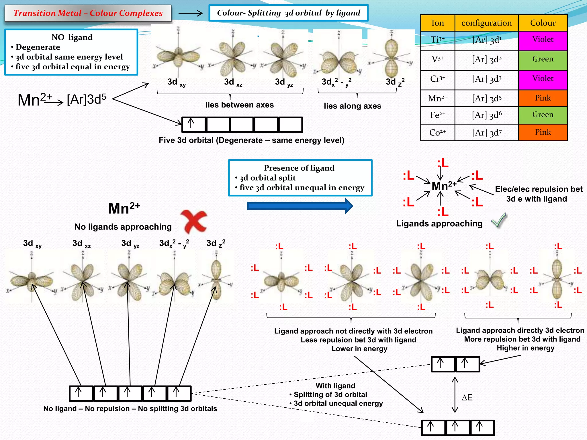 IB Chemistry on Absorption Spectrum and Line Emission/Absorption ...