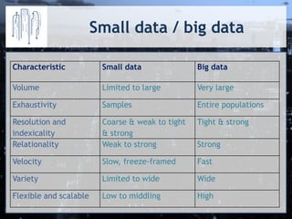 Big data, new epistemologies and paradigm shifts | PDF | Internet | Computing