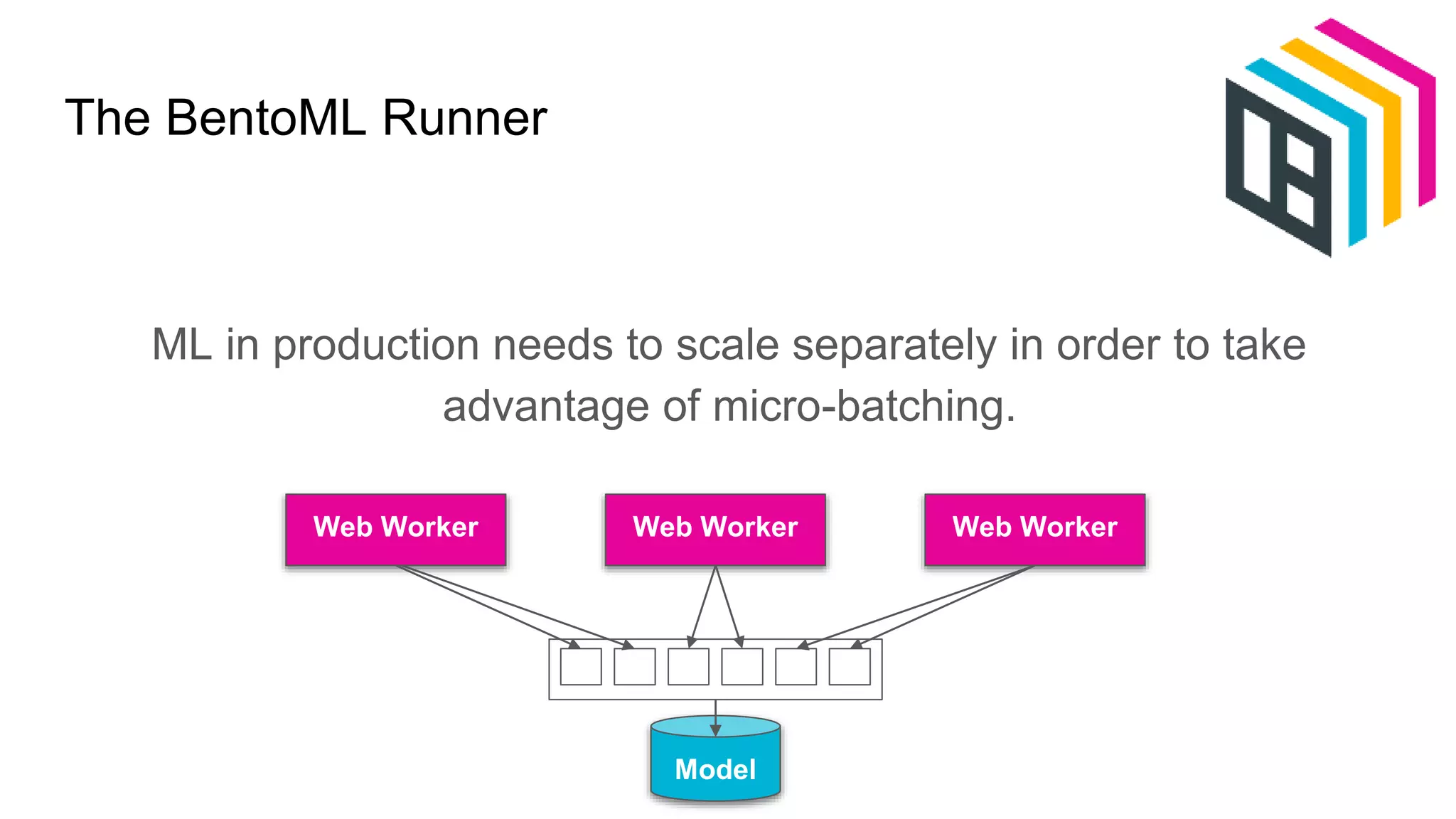 MLZoomcamp Bentoml Summary.pptx