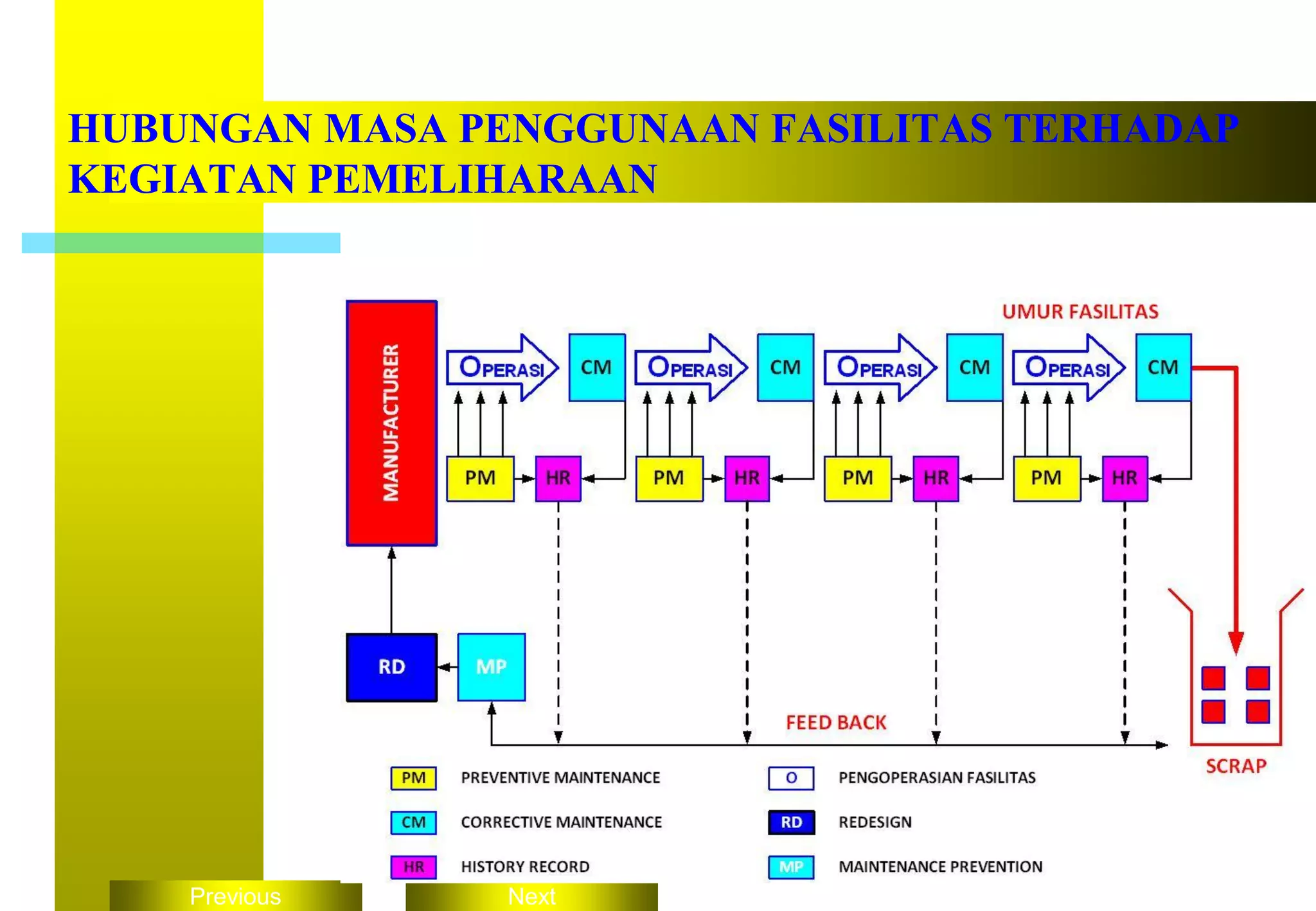 Mm 01 jenis sistem pemeliharaan & implementasi iso 9001-polman bandung ...