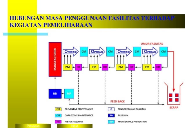 Mm 01 jenis sistem pemeliharaan & implementasi iso 9001-polman ba…