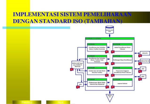 Mm 01 jenis sistem pemeliharaan & implementasi iso 9001-polman ba…