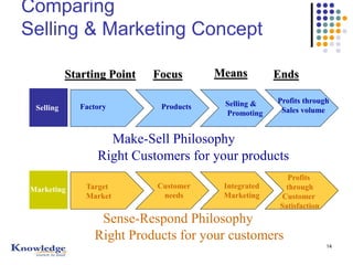 MM-01Marketing for the new Economy.ppt