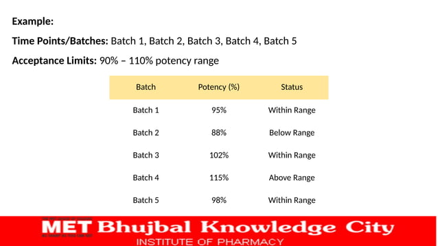 Developing specifications in ICH Q6B guidelines. | PPTX