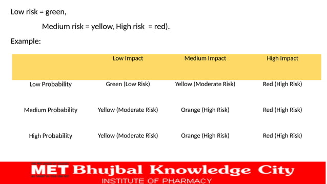 Developing specifications in ICH Q6B guidelines. | PPTX