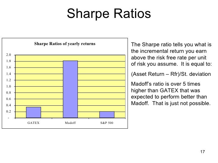 Madoff $65 billion Trap. A study in unlikely hedge fund economic ret…