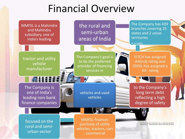 Mahindra and Mahindra International Strategy | PPTX