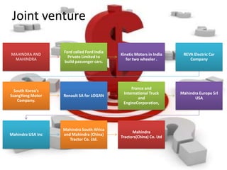Mahindra and Mahindra International Strategy | PPTX