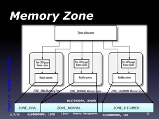 Linux Memory Management | PPTX | Operating Systems | Computer Software and Applications