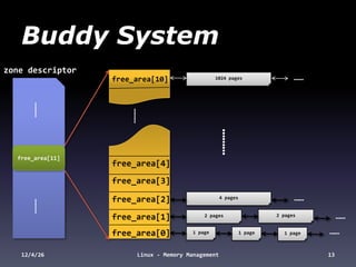 Linux Memory Management | PPTX | Operating Systems | Computer Software and Applications