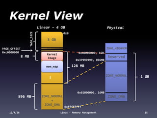 Linux Memory Management | PPTX | Operating Systems | Computer Software ...