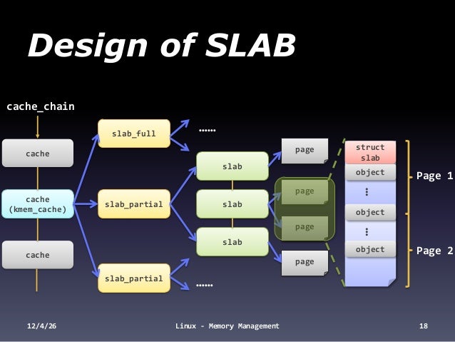 Linux Memory Management