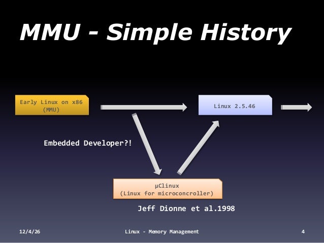 Linux Memory Management
