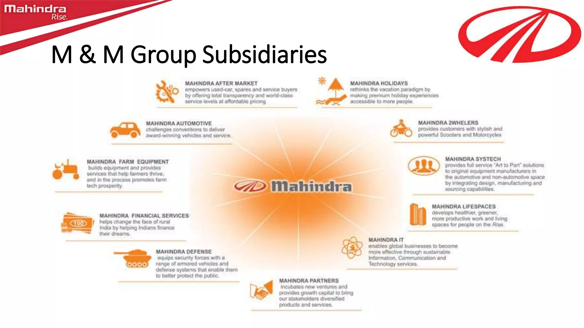 Mahindra & Mahindra - Nashik Plant Visit | PPTX