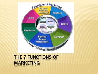 Marketing Management - Basics | PPTX