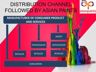 Distribution channel of asian paint | PPTX