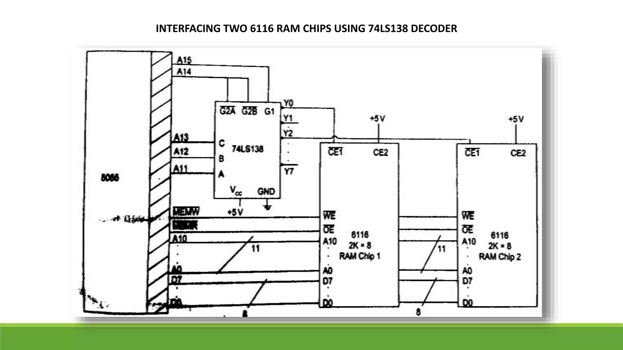 8085 Interfacing with I/O Devices or Memory | PPSX