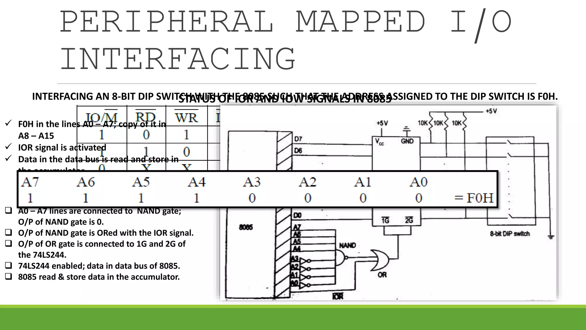 8085 Interfacing with I/O Devices or Memory | PPSX