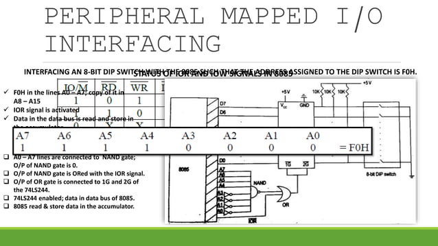 8085 Interfacing with I/O Devices or Memory | PPSX