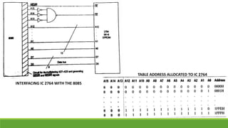 8085 Interfacing with I/O Devices or Memory | PPSX