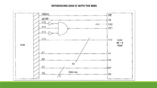 8085 Interfacing with I/O Devices or Memory | PPSX