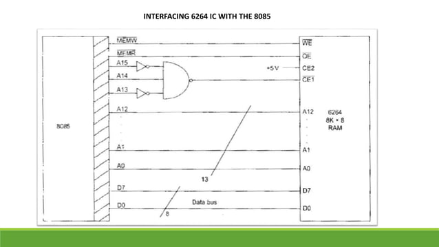 8085 Interfacing With Io Devices Or Memory Ppsx 7212