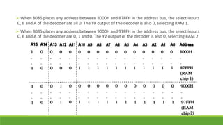 8085 Interfacing with I/O Devices or Memory | PPSX