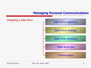 KOTLER Mm.17.10 | PPT