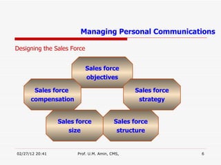 KOTLER Mm.17.10 | PPT