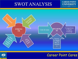 Consumer behaviour for Patanjali dant kanti | PPTX