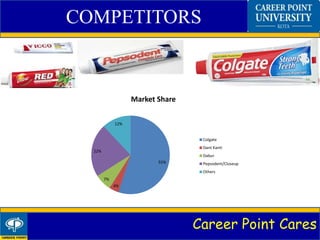 Consumer behaviour for Patanjali dant kanti | PPTX
