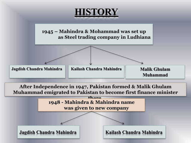 MAHINDRA AND MAHINDRA | PPT