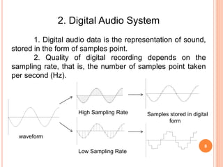 Digital Audio | PPTX
