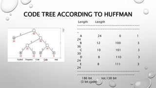 Data Compression in Multimedia | PPTX