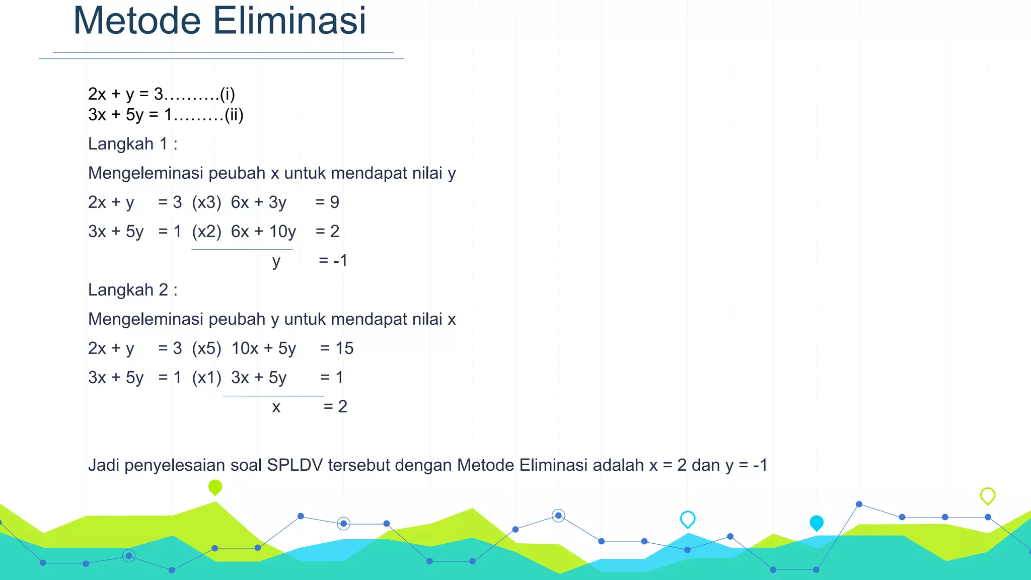 Matematika sistem persamaan linear dua variabel | PPTX