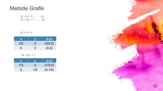 Matematika sistem persamaan linear dua variabel | PPTX