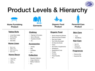 Fab India Marketing & Strategy | PDF