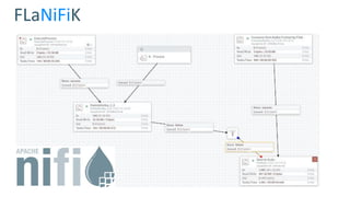 Mm.. FLaNK Stack (MiNiFi MXNet Flink NiFi Kudu Kafka) | PPT