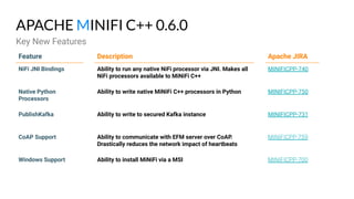 Mm.. FLaNK Stack (MiNiFi MXNet Flink NiFi Kudu Kafka) | PPT