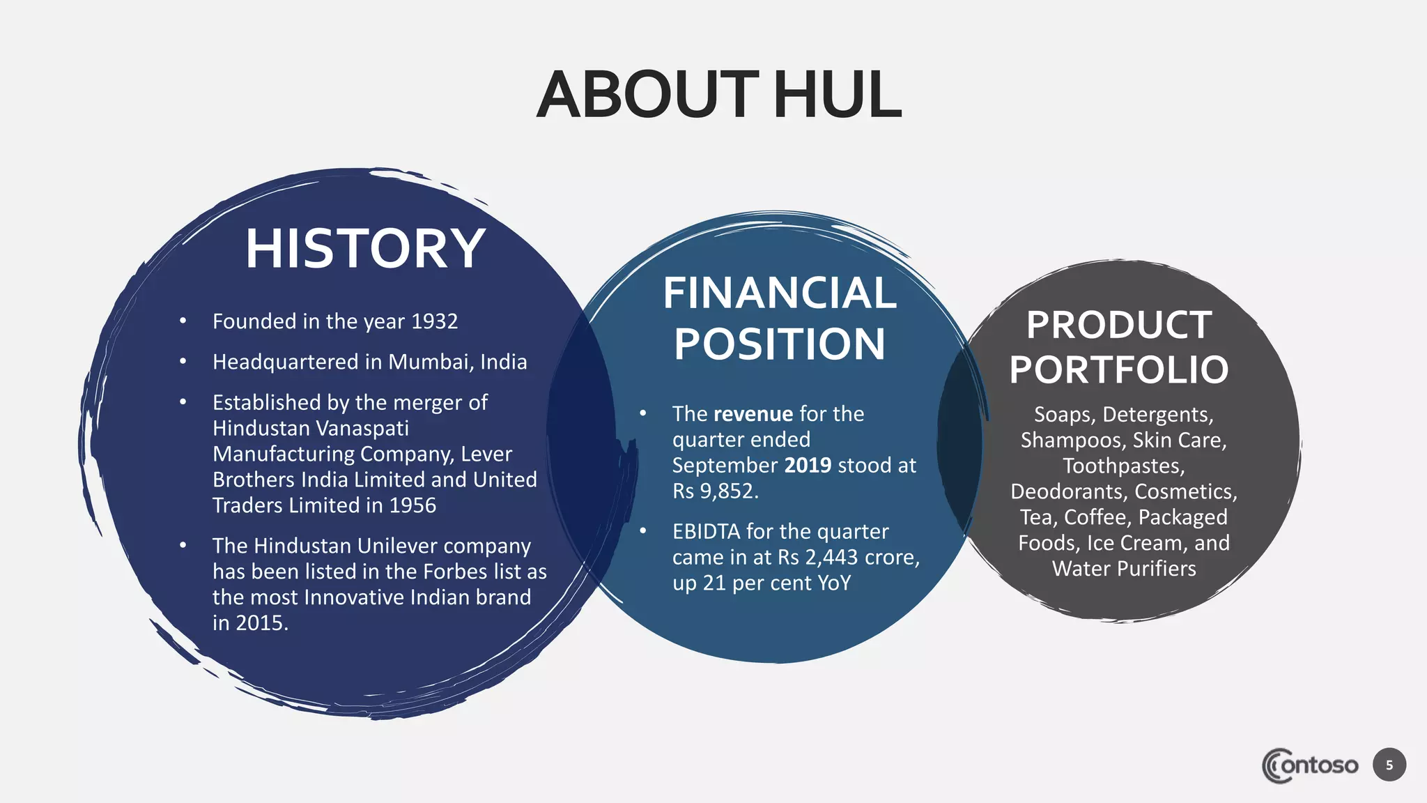 Hindustan Unilever Ltd. Marketing Campaign | PPTX